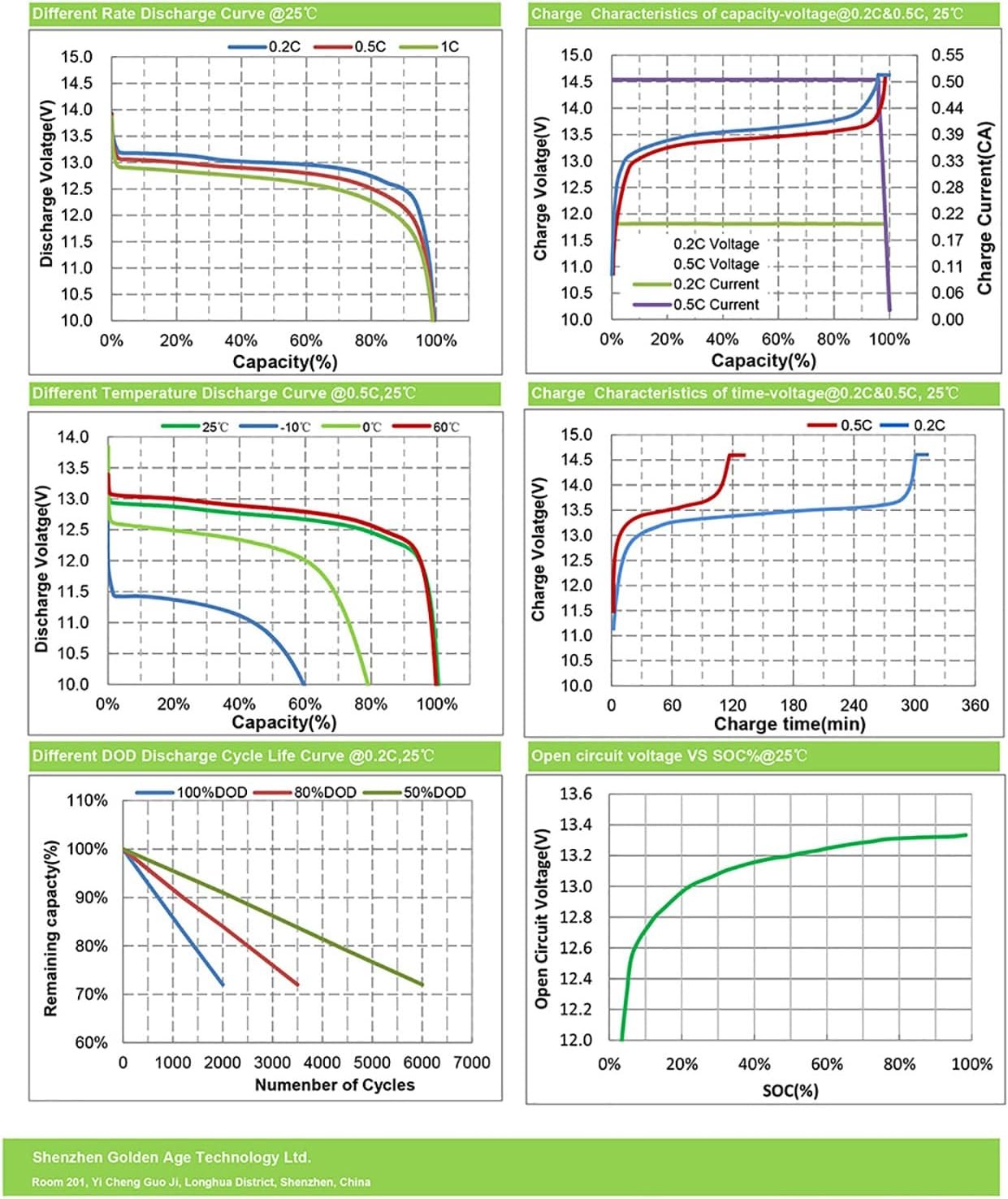 Miady 12V Lithium Phosphate Battery Review - manxonthebanx.com